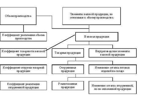 1 2 Система показателей объема производства и реализации продукции
