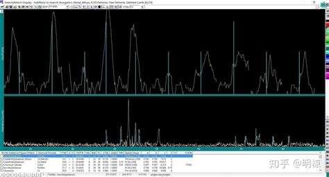 XRD数据分析之物相鉴定定性定量分析晶粒尺寸计算结晶度计算 知乎