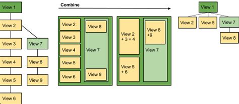 Simplify Complex View Hierarchies By Aleks Haecky Android