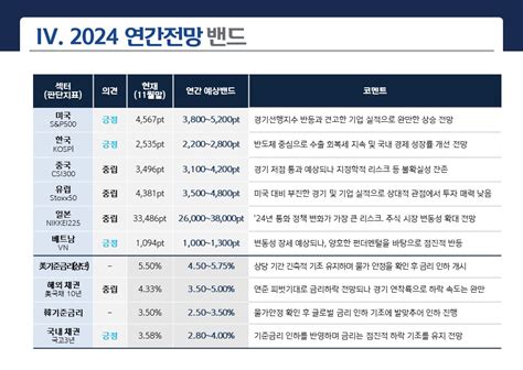투자 【2024년 연간 투자전략】언덕 오르기up The Hill
