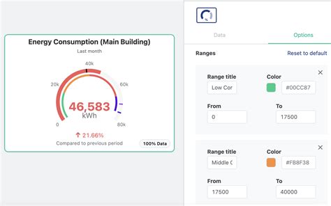 Gauge Widget Spacewell Energy Help Centre