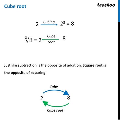 What Is Cube Root How To Find Examples Explained With Video