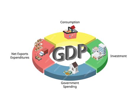 국내총생산gdp 또는 Gdp의 4가지 구성요소는 소비 기업 투자 정부 Sp 프리미엄 벡터