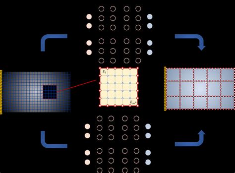 the schematic illustration of problem independent machine learning