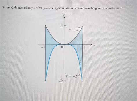 Solved Find The Area Of The Bounded Region According To The