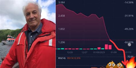 Russian Oligarch Stefan Semanov Is Ready To Bankrupt Bbby Next Week Get Ready Shills The