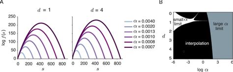 Bayesian Microsaccade Detection Abstract Europe Pmc