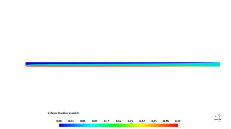 Sand Particle Sedimentation Cfd Analysis Mr Cfd