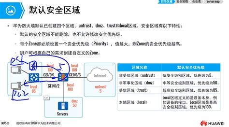 防火墙 安全区域 401335990 博客园