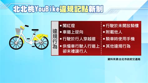 Youbike違規記點新制71上路！酒駕停權2年 不排除實名制