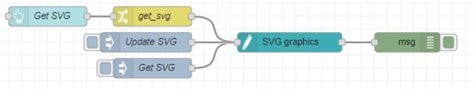 Node Red Contrib Ui Svg Docs Msg Control Md At Master Bartbutenaers