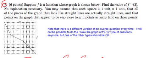solved 6 points suppose f is a function whose graph is