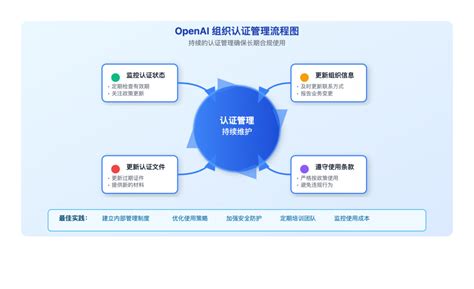 openai api 报错 401 为啥？一篇看完账号被封的完整解决方案 api易 帮助中心