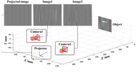 figure 1 from a binocular vision based 3d sampling moiré method for