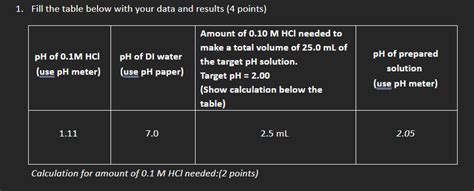 Solved Fill The Table Below With Your Data And Results Chegg