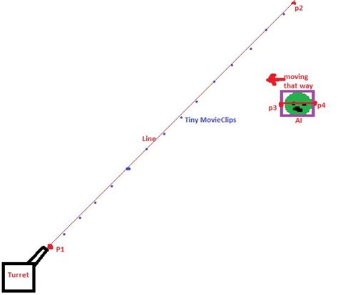 Flash Optimizing Collision Detection In Actionscript 3 Stack Overflow