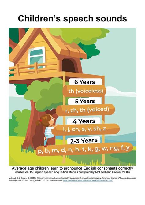 Skylee Neff Speech And Language Therapy Skylee Neff Blog