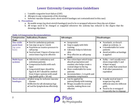 File Lower Extermity Compression Guidelines Pdf Physiopedia