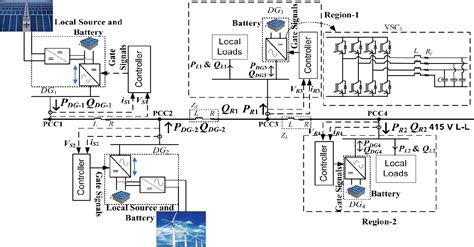 Figure 1 From Combined Droop And Master Slave Method For Load Sharing In Stand Alone Ac