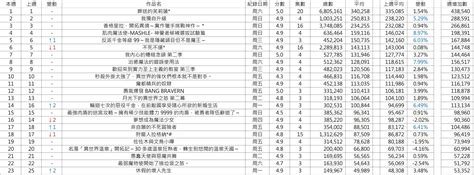 閒聊 2024動畫瘋冬季榜第五週 Ptt Hito