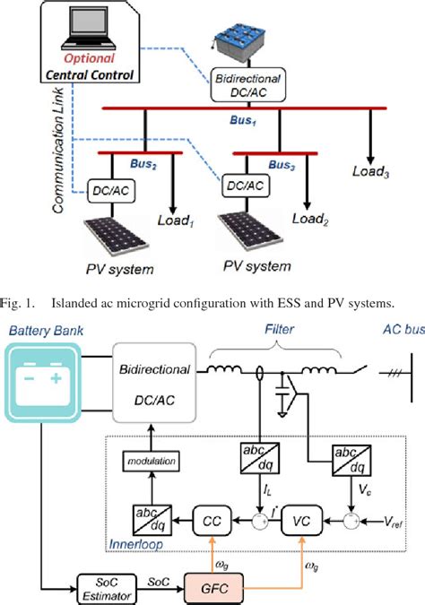 Figure 1 From Autonomous Active Power Control For Islanded Ac Microgrids With Photovoltaic