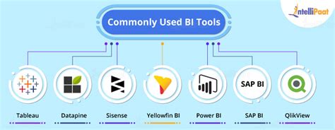 Power Bi Embedded Archives Business Intelligence Powe