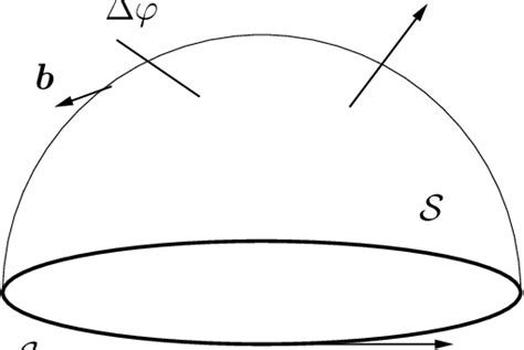 Electro Elastic Dislocation Loop Download Scientific Diagram