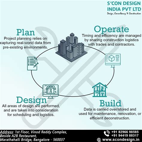 Scon Design India Pvt Ltd On Linkedin Scondesign Design