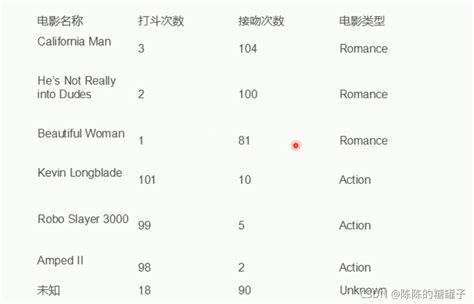 Knn算法实现andknn完成iris数据集分类使用knn算法iris数据集进行分类 Csdn博客