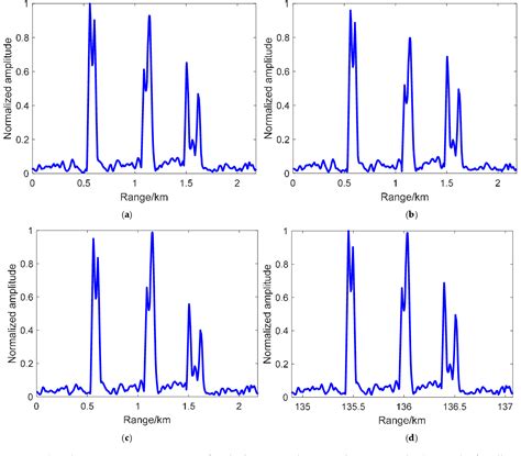 figure 1 from maritime multiple moving target detection using multiple