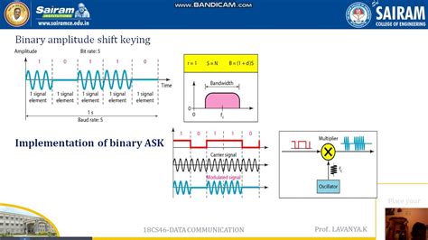 Digital To Analog Conversion Formula At Helen Byrne Blog