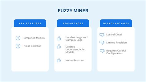 Process Mining Algorithms Mindzie