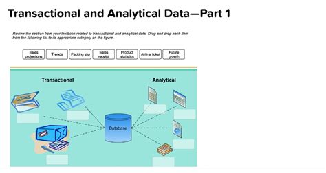 Solved Transactional And Analytical Datapart 1 Review He Section Irom