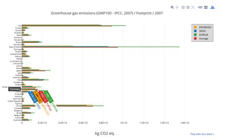 An Automatic Visualization Procedure Provides A Quick Overview About