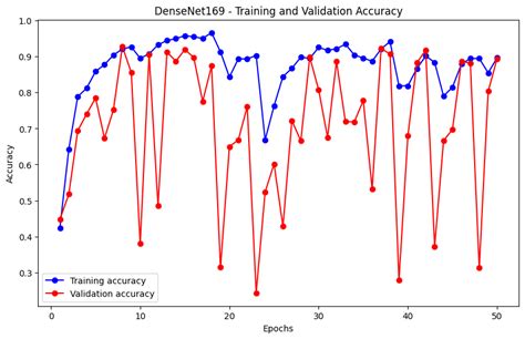 Implementing My First Machine Learning Scientific Paper By Victor