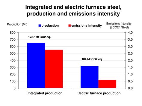 Ppt Steel Powerpoint Presentation Free Download Id6417016
