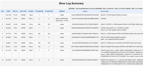 github slowtech slow log summary