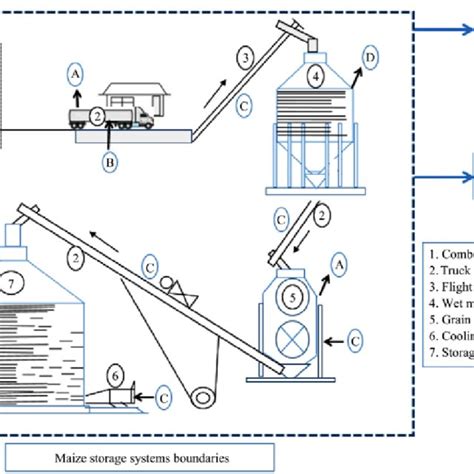 Process Flow Diagram Methanol To Olefins Process [13 14] Download