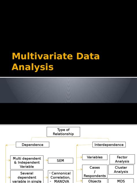 Multivariate Data Analysis Data Analysis Analysis