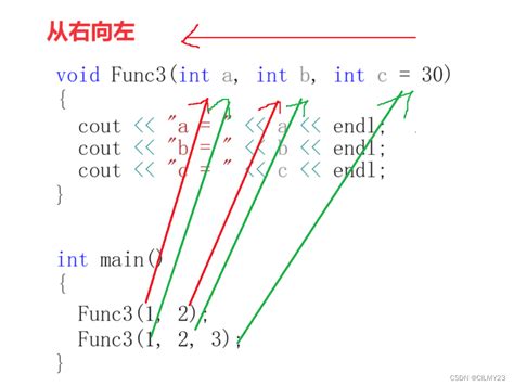 C C 入门篇初识C 第一个C 结构C 关键字命名空间C 的输入输出缺省参数图文详解 CSDN博客