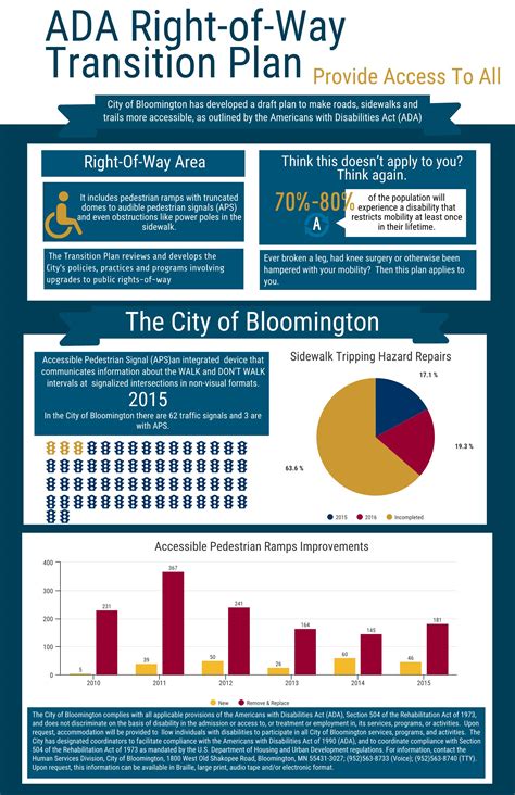 ADA Transition Plan For Public Rights Of Way City Of Bloomington