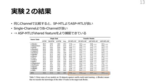 Adversarial Multi Task Learning For Text Classification Ppt