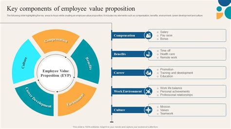Key Components Of Employee Value Key Components Of Employee Value