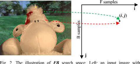 Figure 1 From Improving Sampling Criterion For Alpha Matting Semantic Scholar