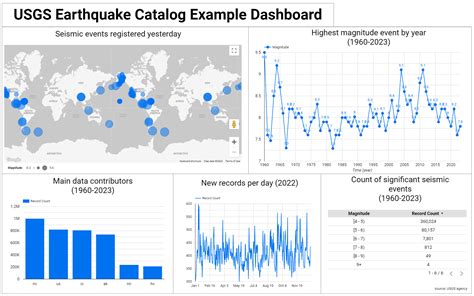 Github Sebakjalde Zoomcamp Project Final Project For The Data