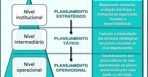 Planejamento Estratégico Tipos De Planejamento