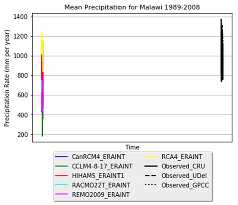 Python Iris Netcdf Time Gone Awry Stack Overflow