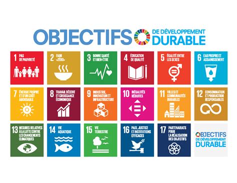 Objectifs De Développement Durable Ieds