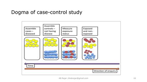 Case Control Study Designpptx