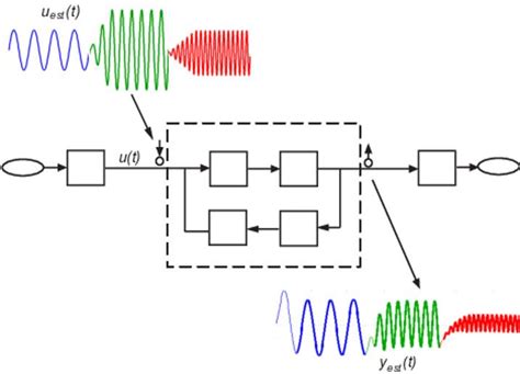 Frequency Response Matlab And Simulink